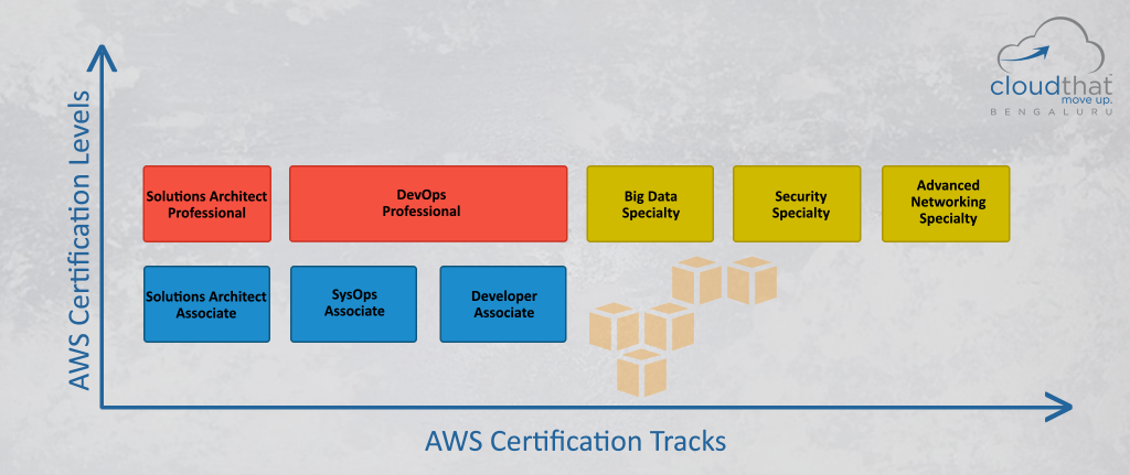 AWS_Certification_Tracks