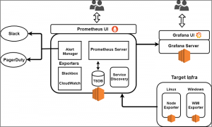 Learn Installation and Configuration of Prometheus On a Linux Server ...